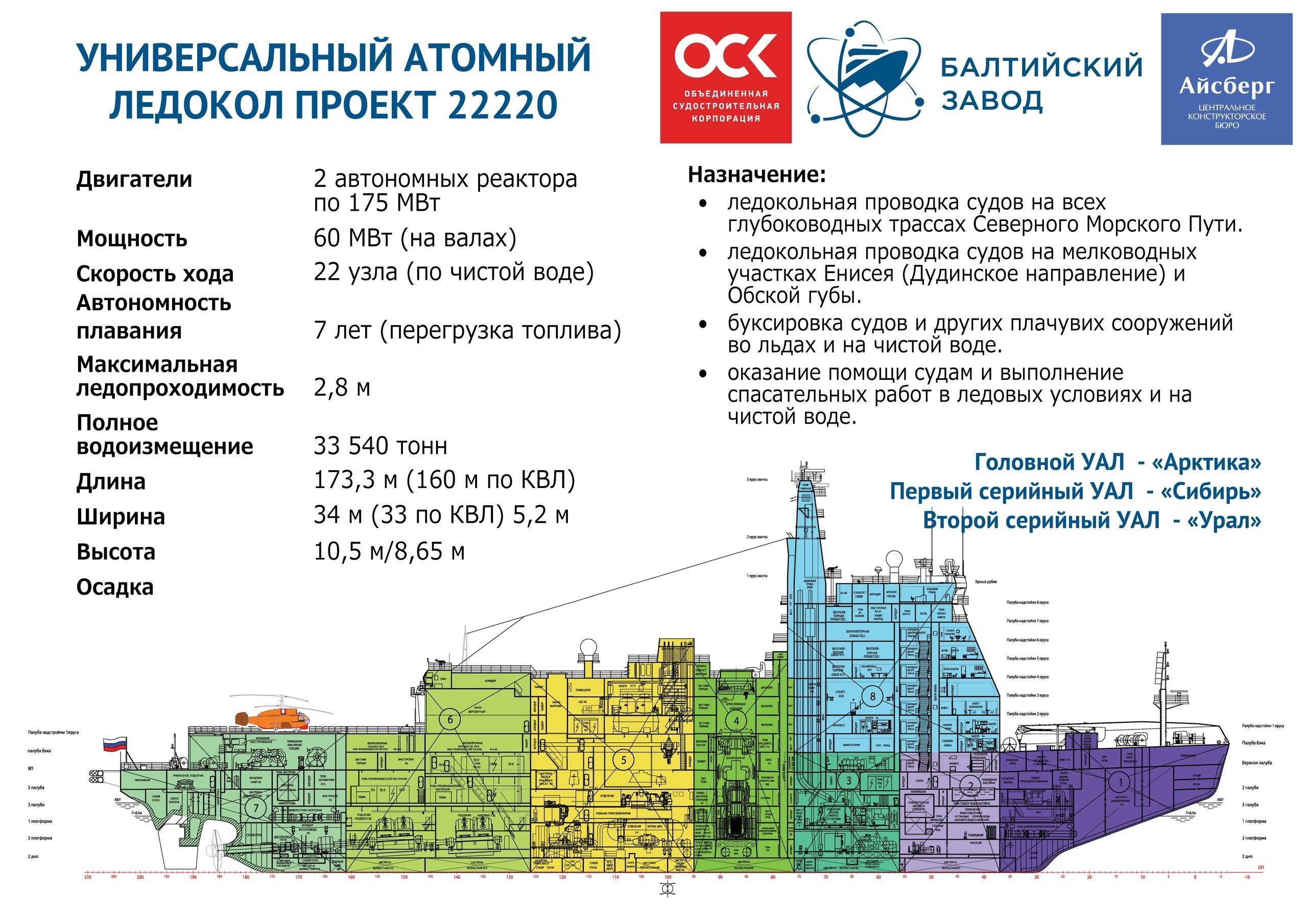 Устройство ледокола арктика фото и картинки на рабочий стол